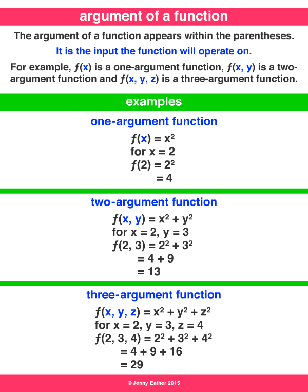 Argument Of A Function A Maths Dictionary For Kids Quick Reference By