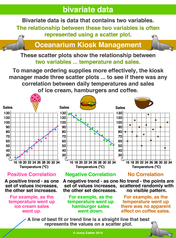 Bivariate Data A Maths Dictionary For Kids Quick Reference By Jenny