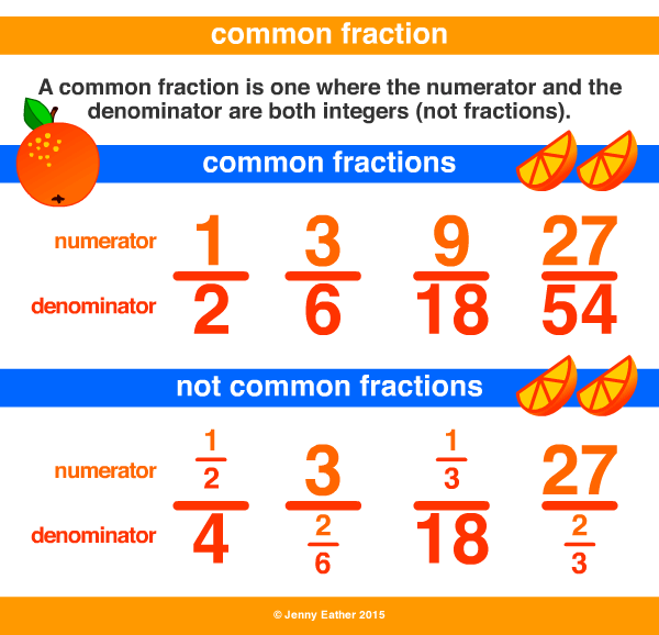 Common Fraction A Maths Dictionary For Kids Quick Reference By Jenny
