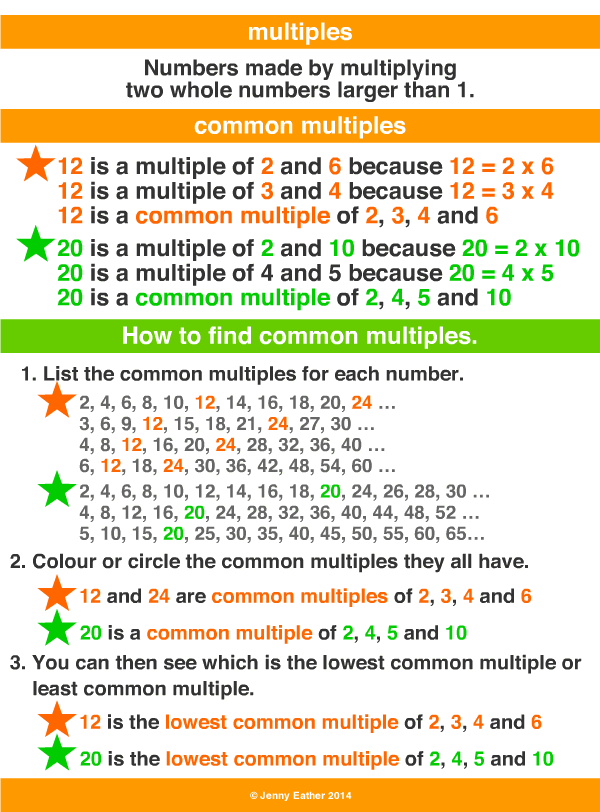 Common Multiple A Maths Dictionary For Kids Quick Reference By Jenny