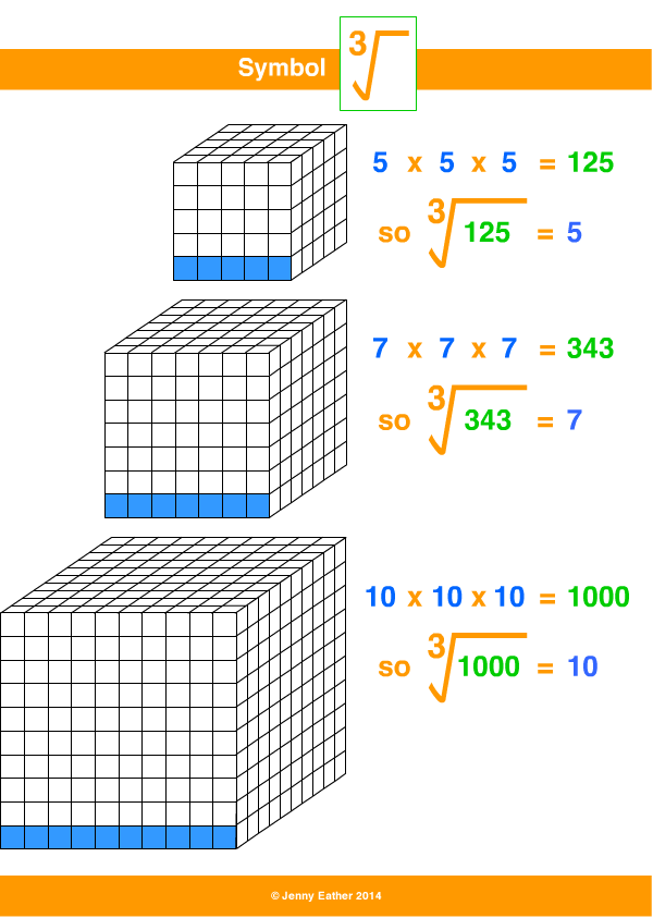 Cube Root A Maths Dictionary For Kids Quick Reference By Jenny Eather