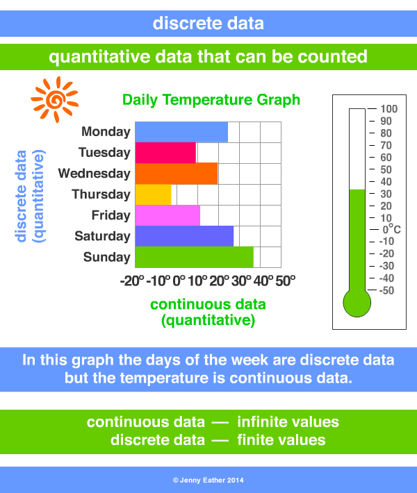 Discrete Data A Maths Dictionary For Kids Quick Reference By Jenny Eather