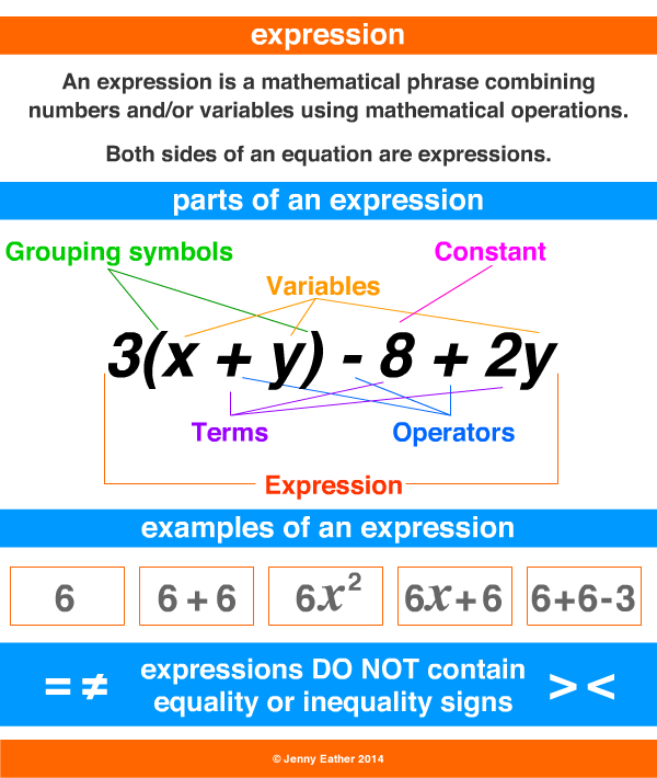 Expression A Maths Dictionary For Kids Quick Reference By Jenny Eather