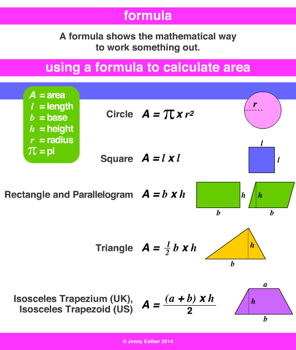 Formula A Maths Dictionary For Kids Quick Reference By Jenny Eather