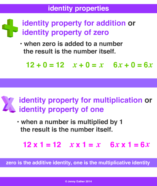 Identity Property Property Of Numbers