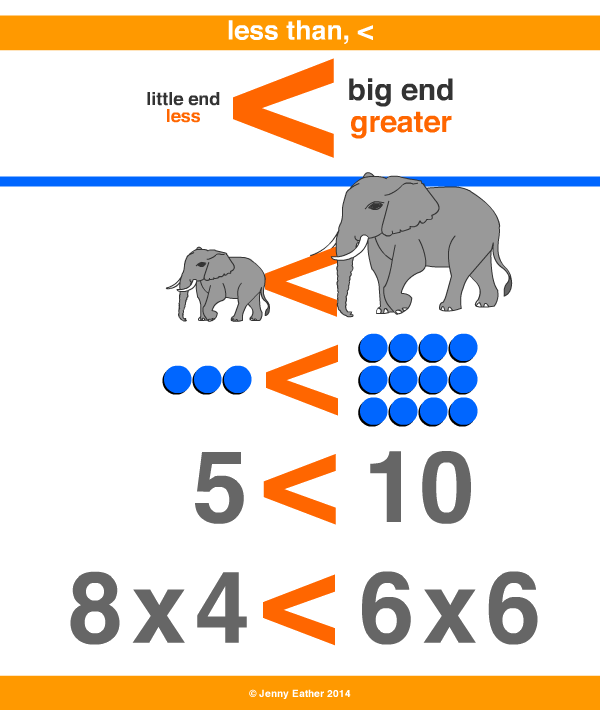 Less Less Than A Maths Dictionary For Kids Quick Reference By Jenny