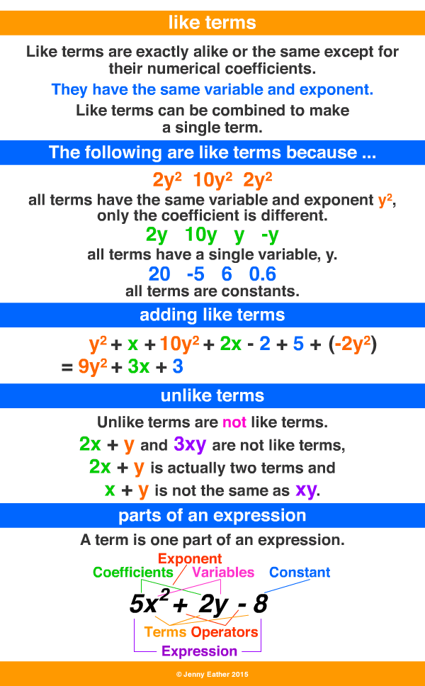 Like Terms A Maths Dictionary For Kids Quick Reference By Jenny Eather