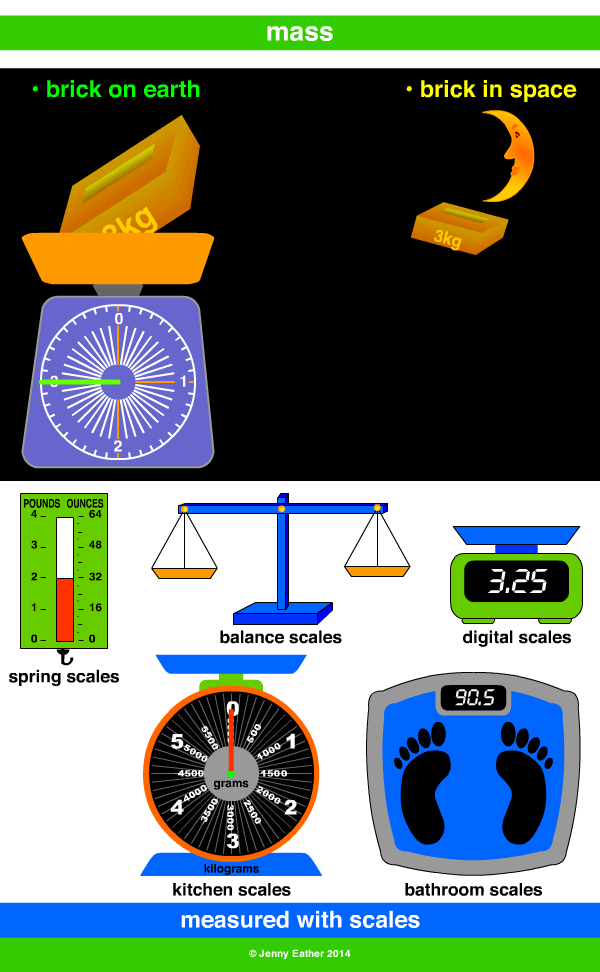 Mass A Maths Dictionary For Kids Quick Reference By Jenny Eather