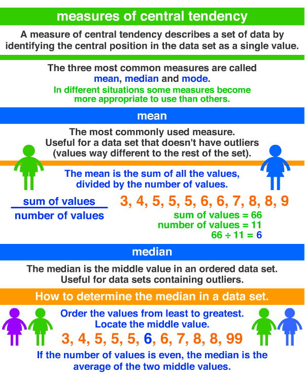 Measures Of Central Tendency A Maths Dictionary For Kids Quick