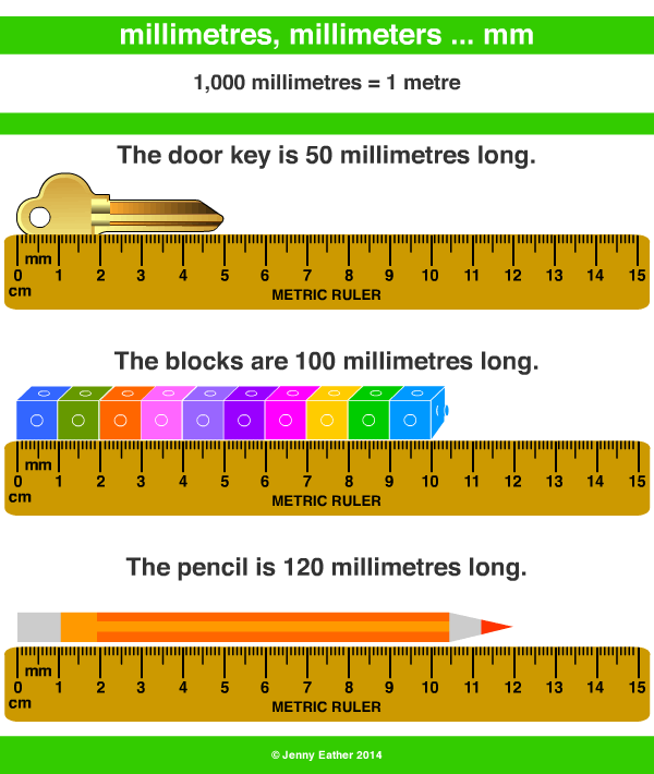 What Is A Millimeter Definition Formula Conversions 54 OFF