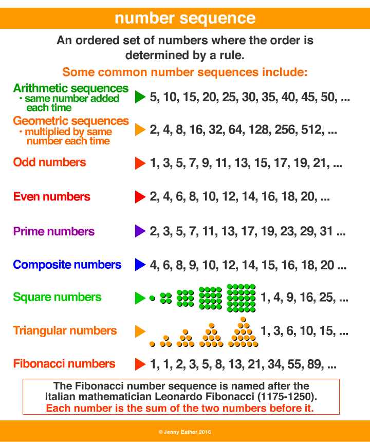 Number Sequence A Maths Dictionary For Kids Quick Reference By Jenny 