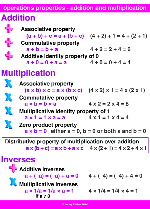 Properties Of Operations Math Definition