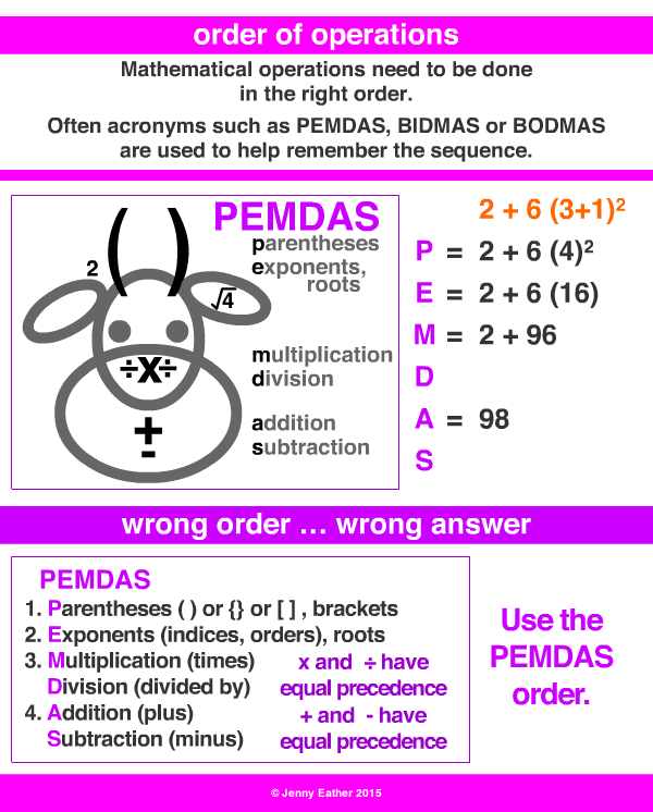 Order Of Operations A Maths Dictionary For Kids Quick Reference By