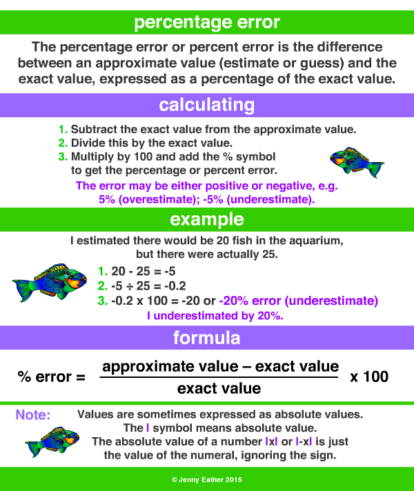 How To Calculate Percent Error Calculating Percent Of Change And