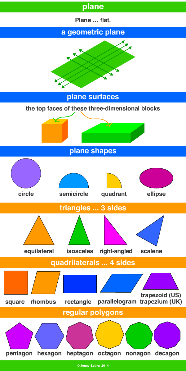 Plane Plane Shapes A Maths Dictionary For Kids Quick Reference By