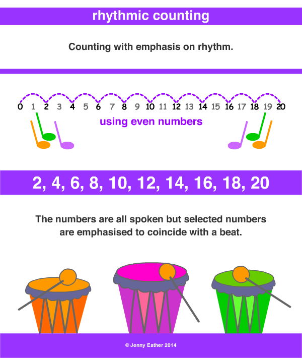 rhythmic counting ~ A Maths Dictionary for Kids Quick Reference by ...
