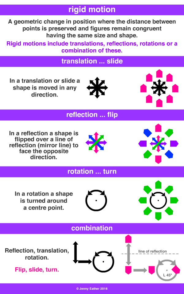 rigid motion ~ A Maths Dictionary for Kids Quick Reference by Jenny Eather