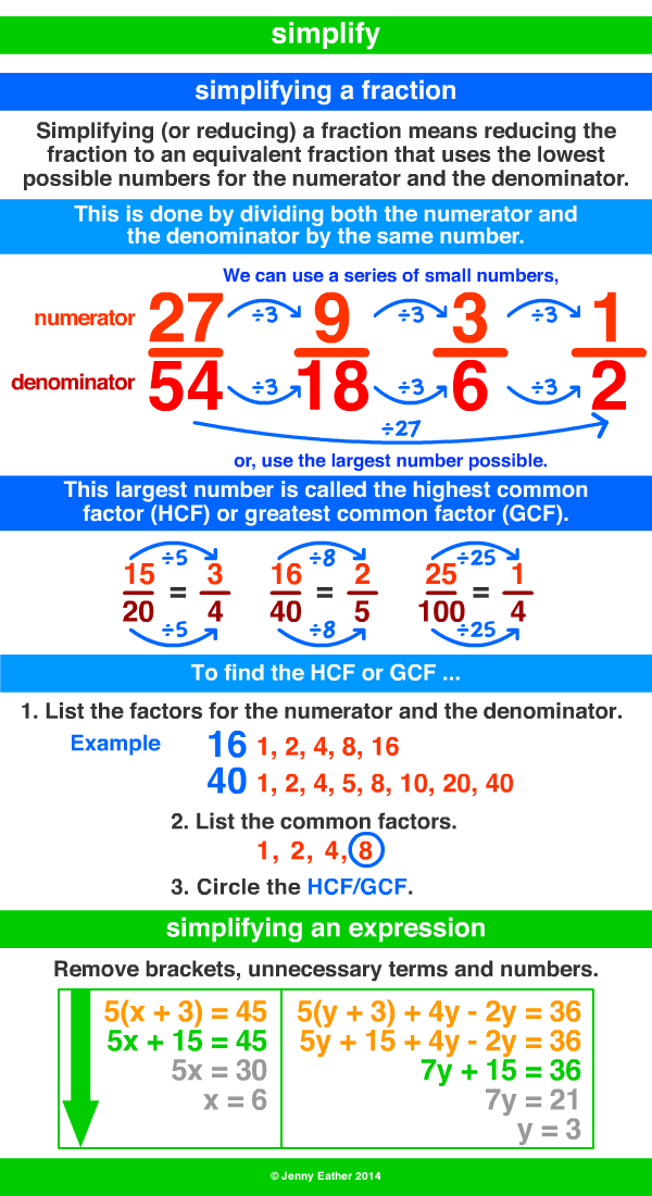 Simplify A Maths Dictionary For Kids Quick Reference By Jenny Eather