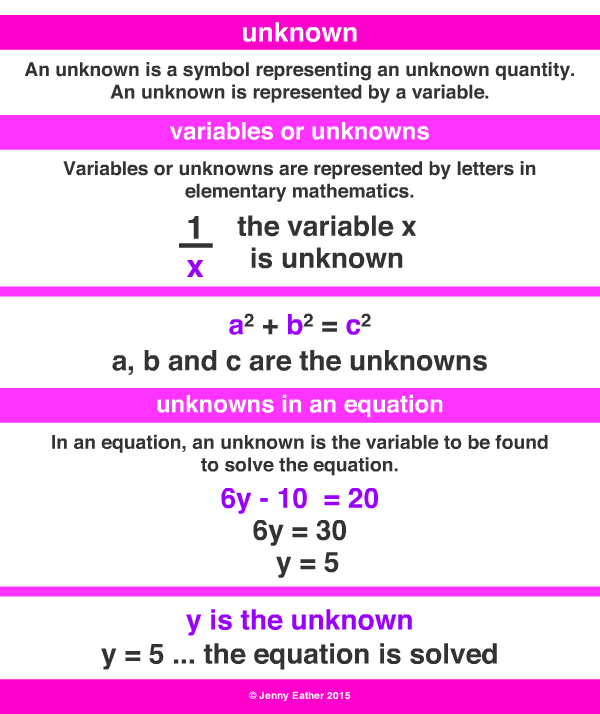 Unknown A Maths Dictionary For Kids Quick Reference By Jenny Eather Unknown A Maths Dictionary For Kids Quick Reference By Jenny Eather