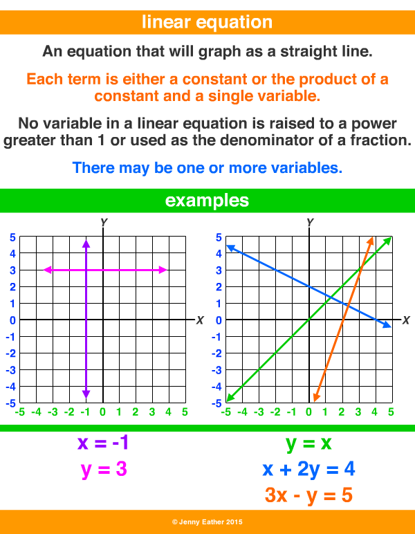 Linear Equation Examples Tessshebaylo
