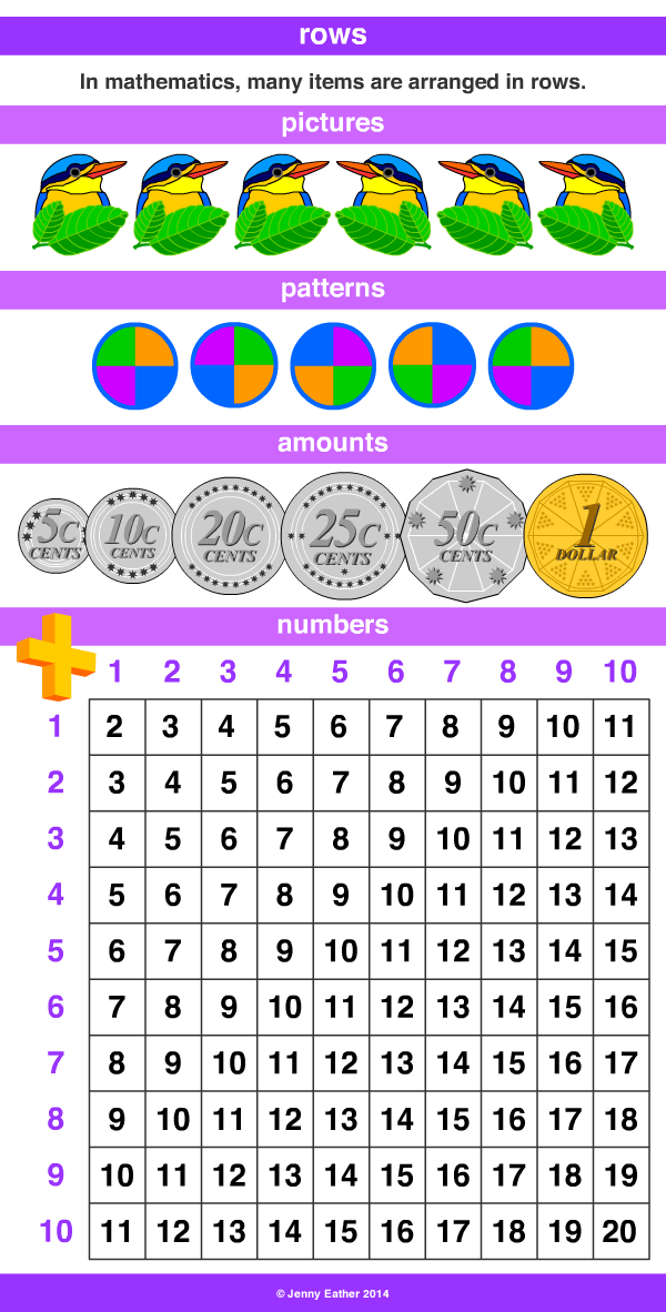 row ~ A Maths Dictionary for Kids Quick Reference by Jenny Eather